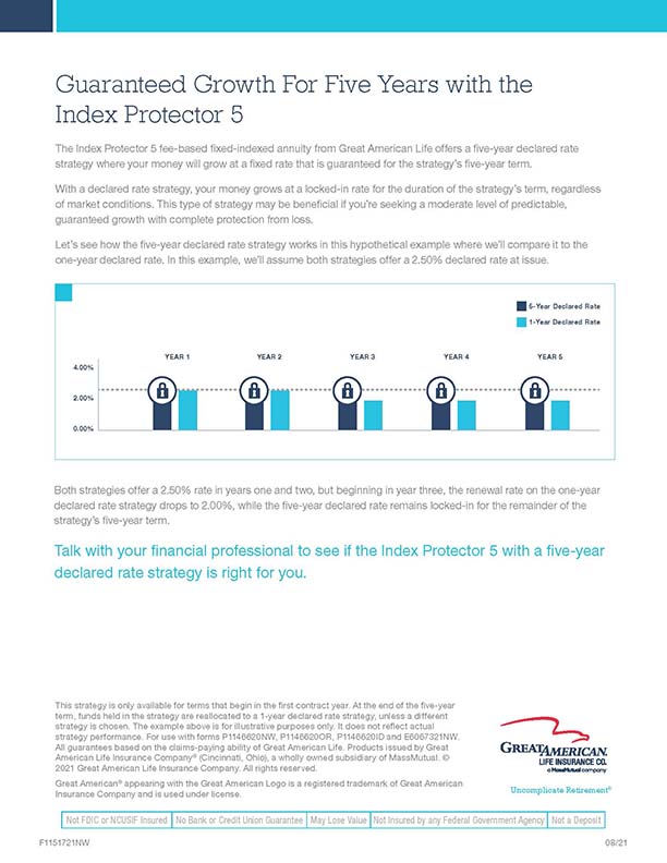 Marketing and Sales Materials
